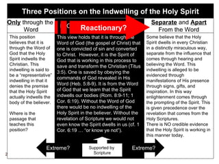 The Indwelling Of The Holy Spirit | PPT