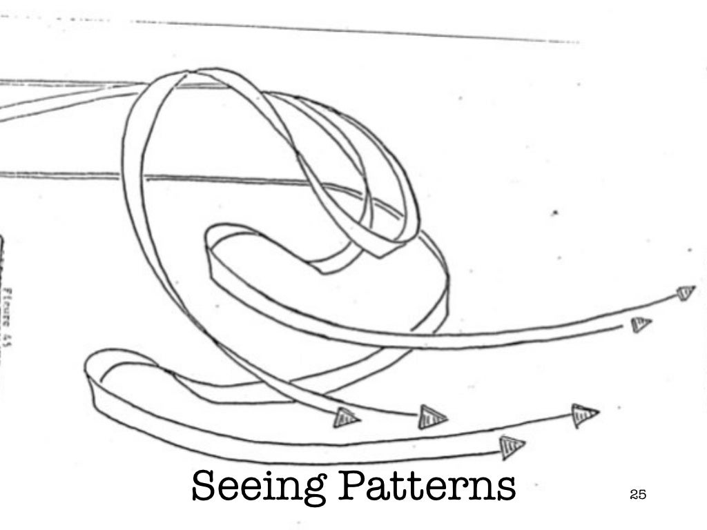 Seeing Things In Patterns