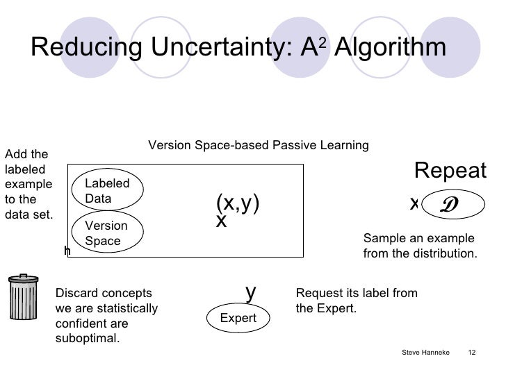 The Informational Complexity of Interactive Machine Learning