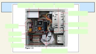 THE-INSIDE-OF-A-COMPUTER in grade 10 .pdf
