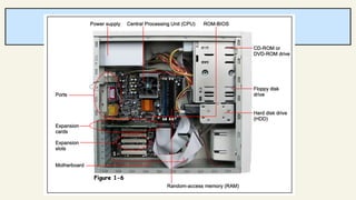 THE-INSIDE-OF-A-COMPUTER in grade 10 .pdf