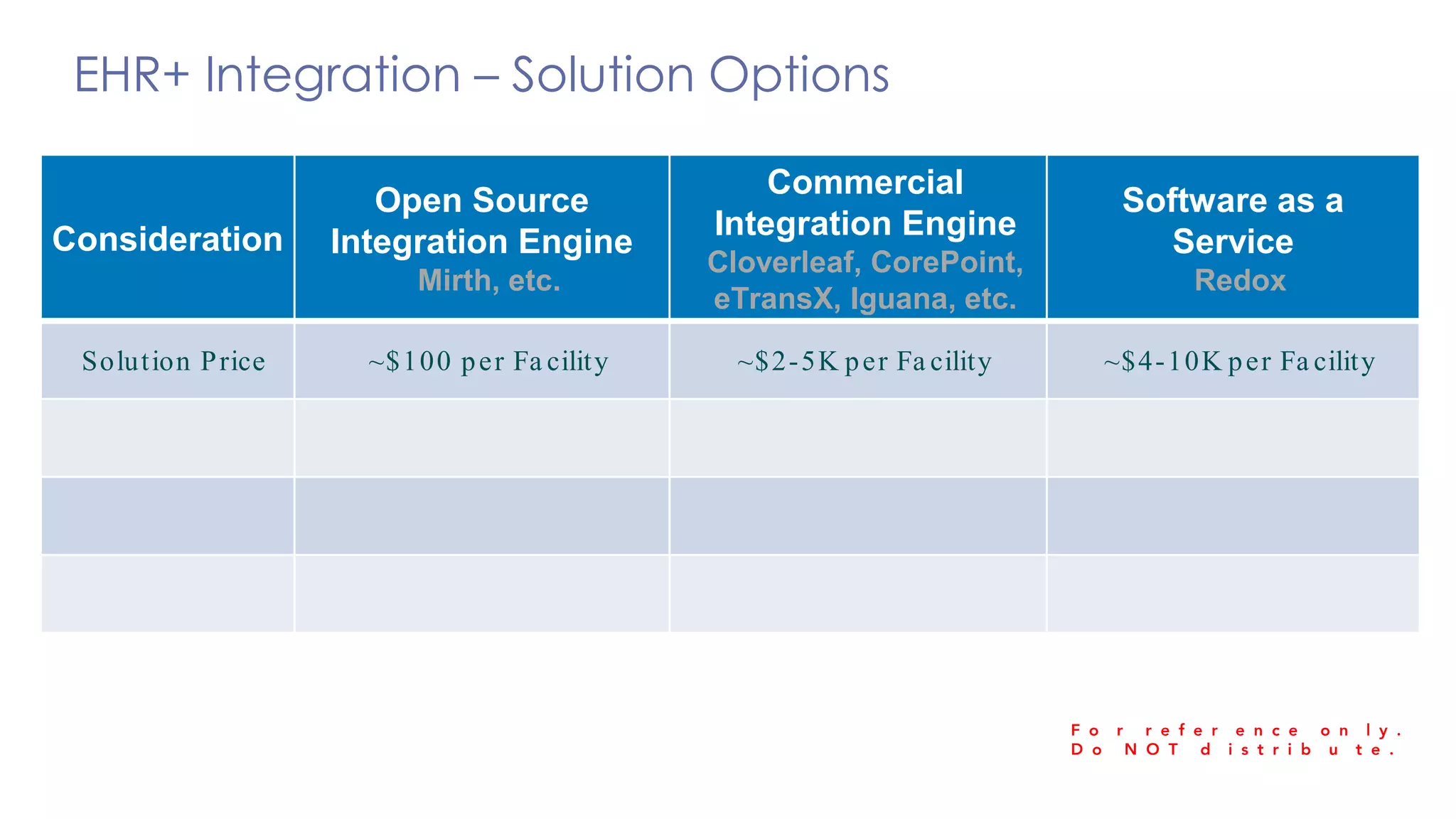 The Healthcare Integration Landscape | PDF