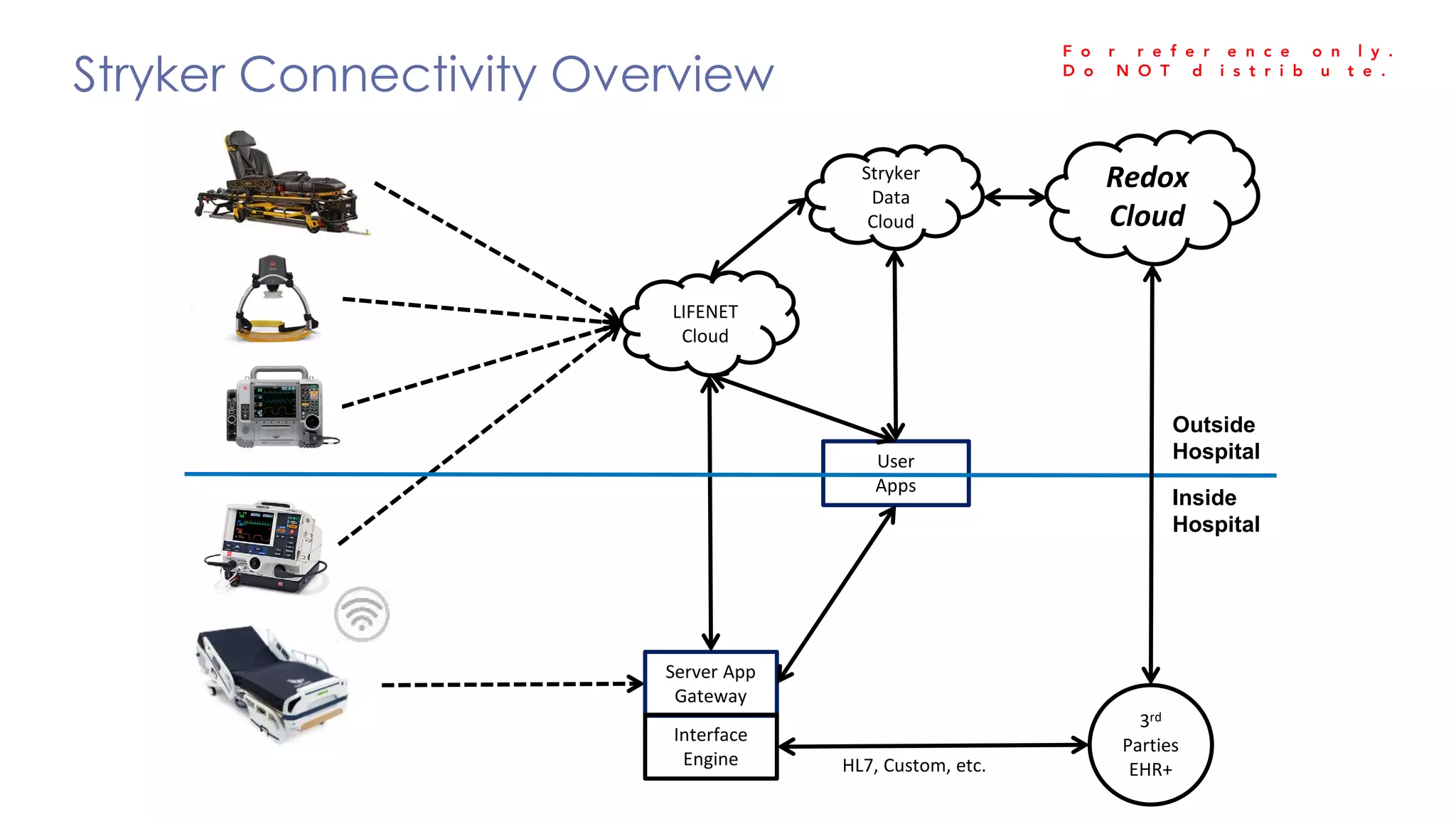 The Healthcare Integration Landscape | PDF