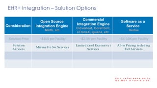 The Healthcare Integration Landscape | PDF