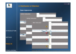 The Interaction of Navigation Instructions and Visual Attention in ...