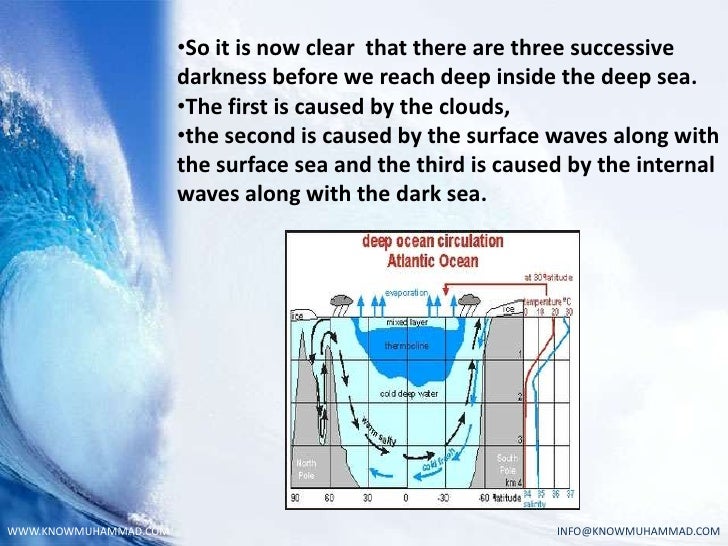 the internal waves of sea