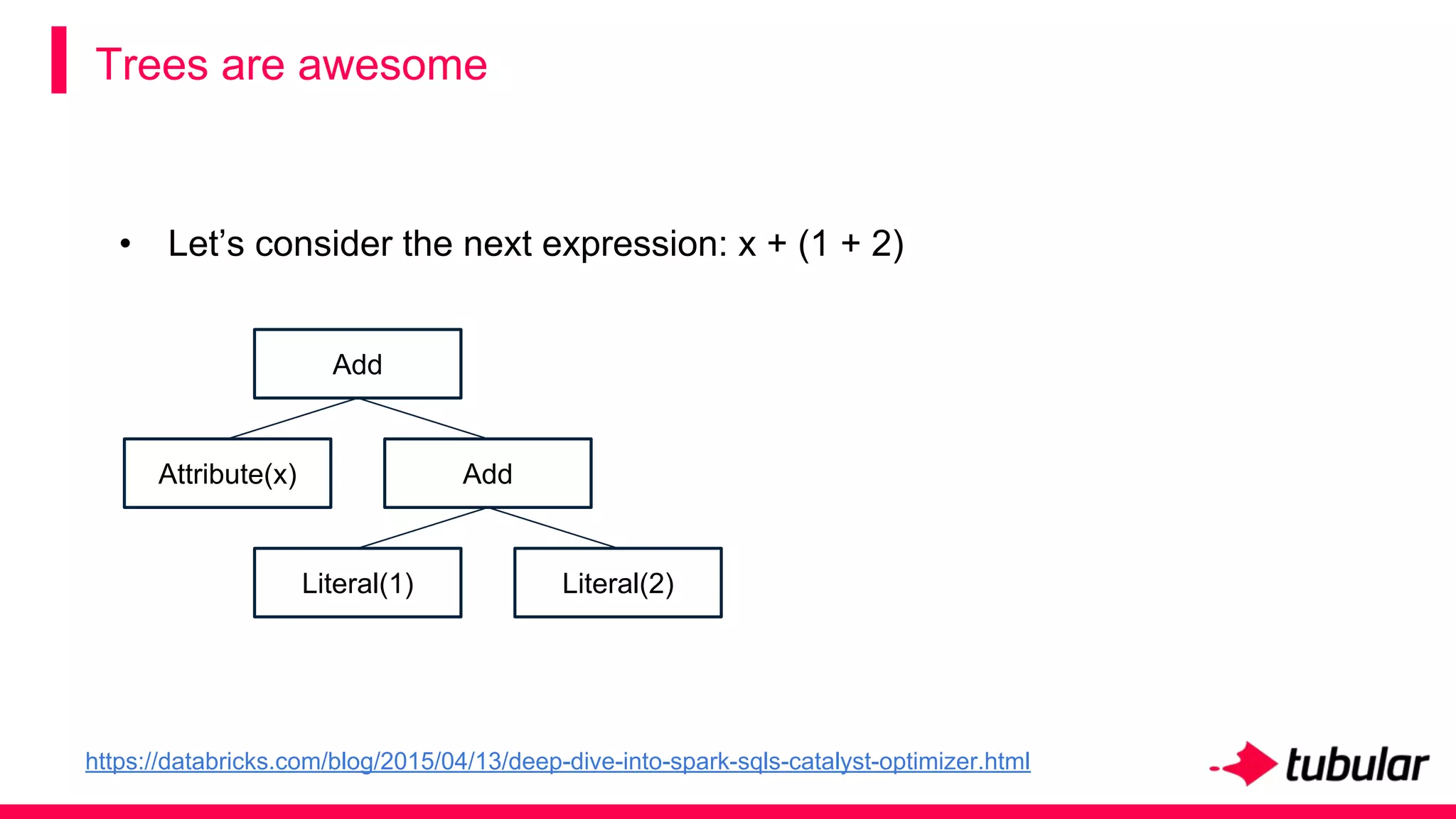 The internals of Spark SQL Joins, Dmytro Popovich | PPT