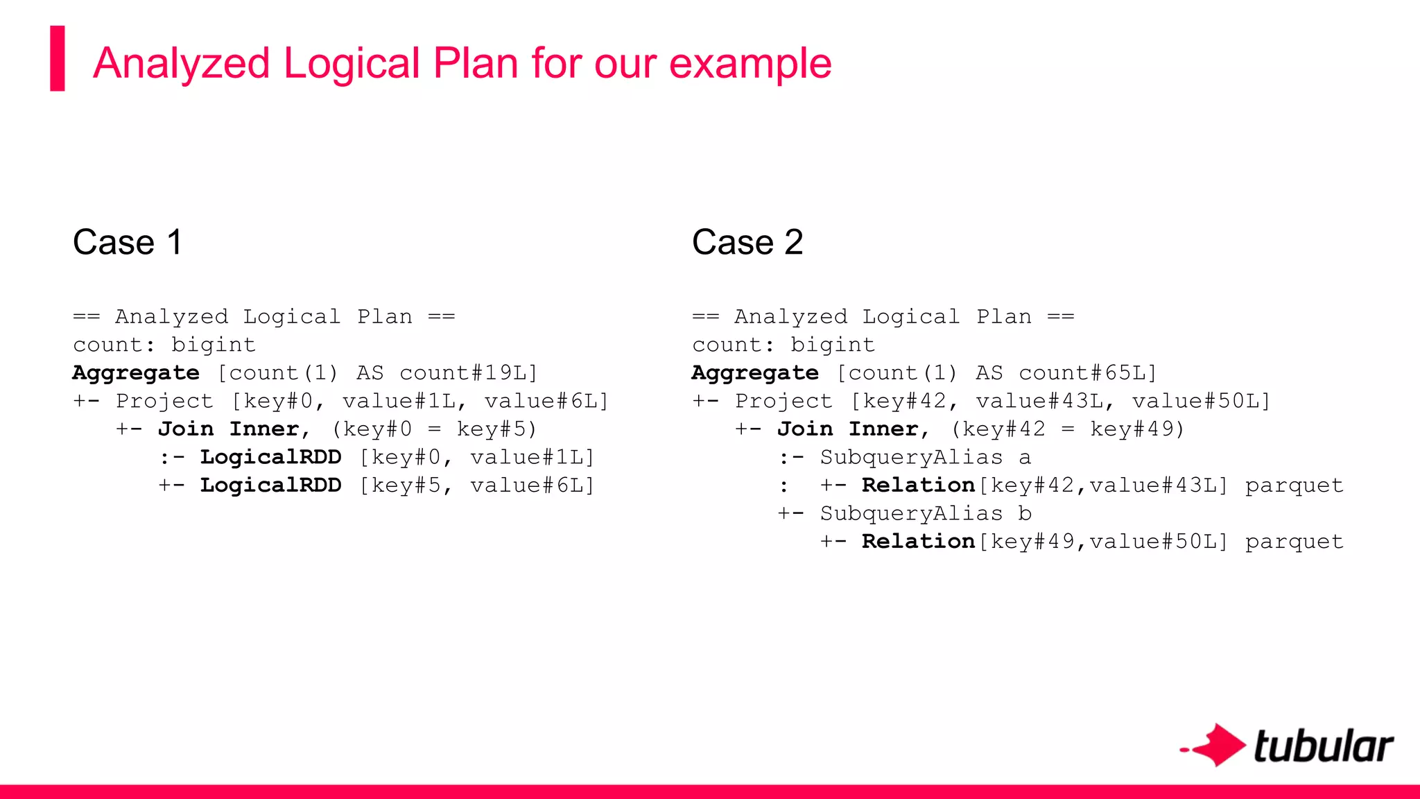 The internals of Spark SQL Joins, Dmytro Popovich | PPT