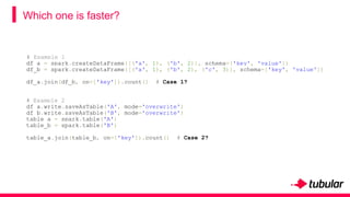 The internals of Spark SQL Joins, Dmytro Popovich | PPT