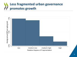 The international-dimension-of-european-urban-policy | PPT