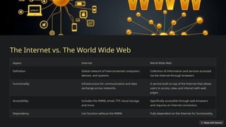 The-Internet-A-Global-Network-Connecting-the-World.pptx