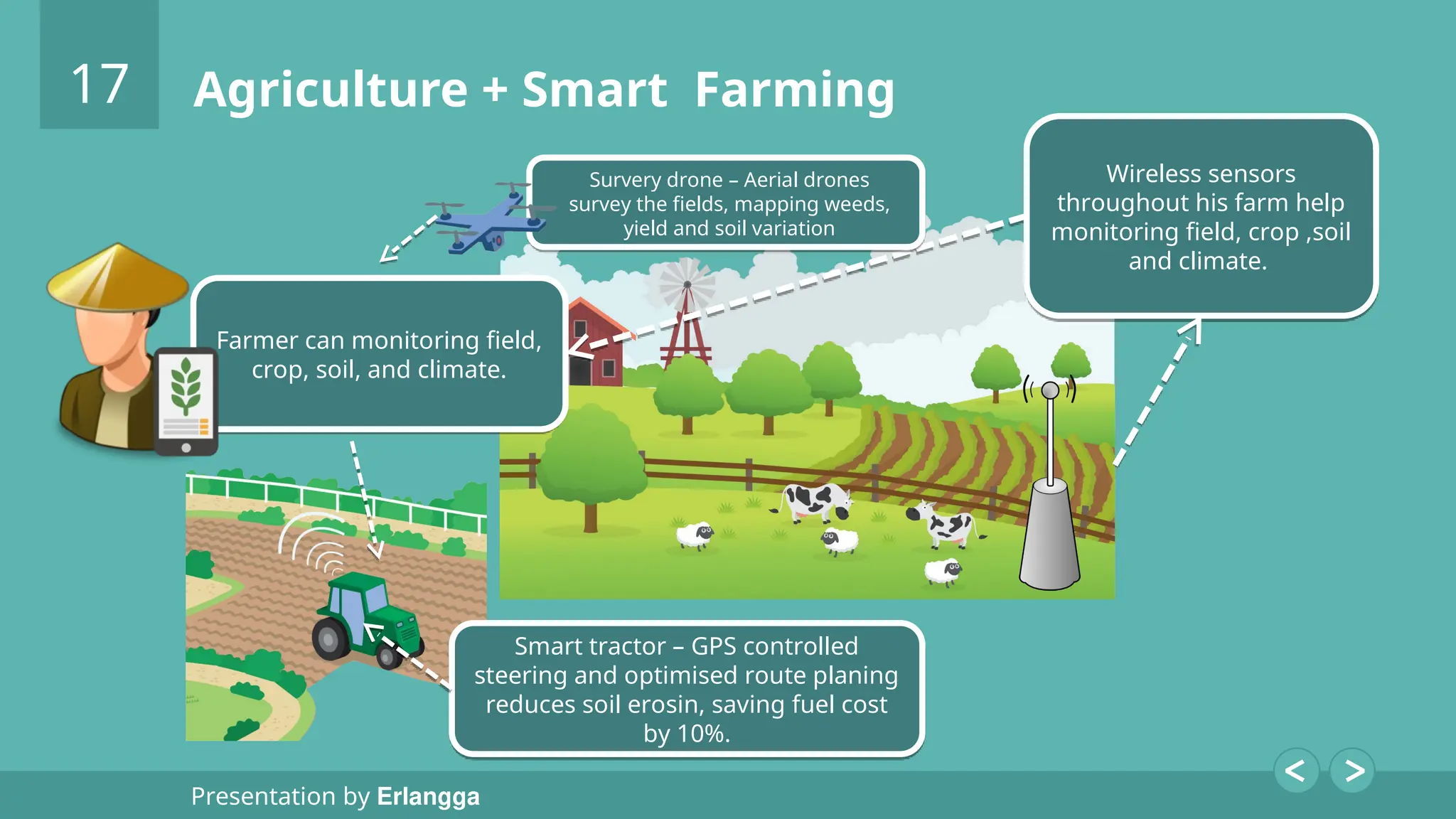 The Introduction and Brief History of IoT | PPT