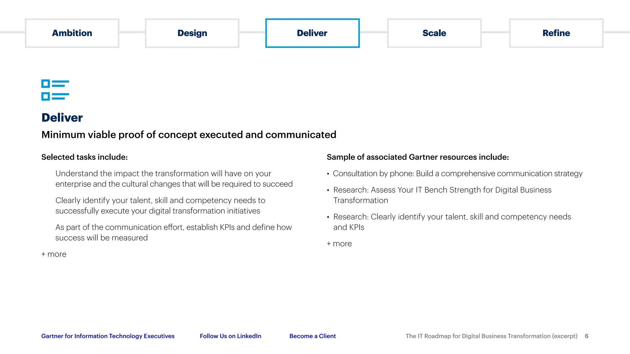 the-it-roadmap-for-digital-business-transformation - Gartner.pdf