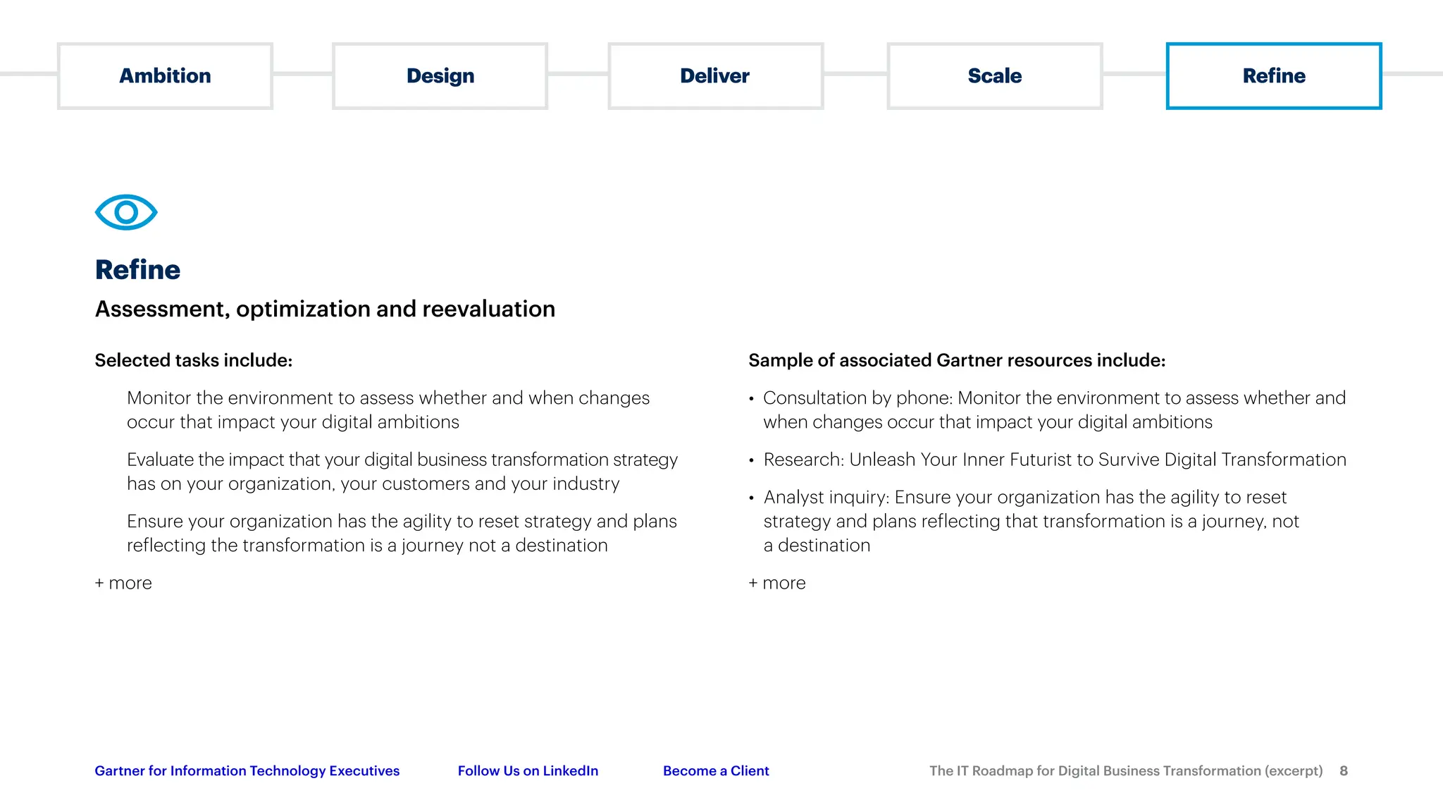 the-it-roadmap-for-digital-business-transformation - Gartner.pdf