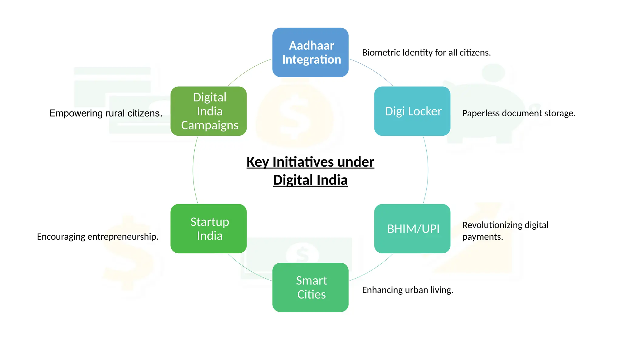 The-JAM-Trinity-Indias-Digital-Revolution.pptx