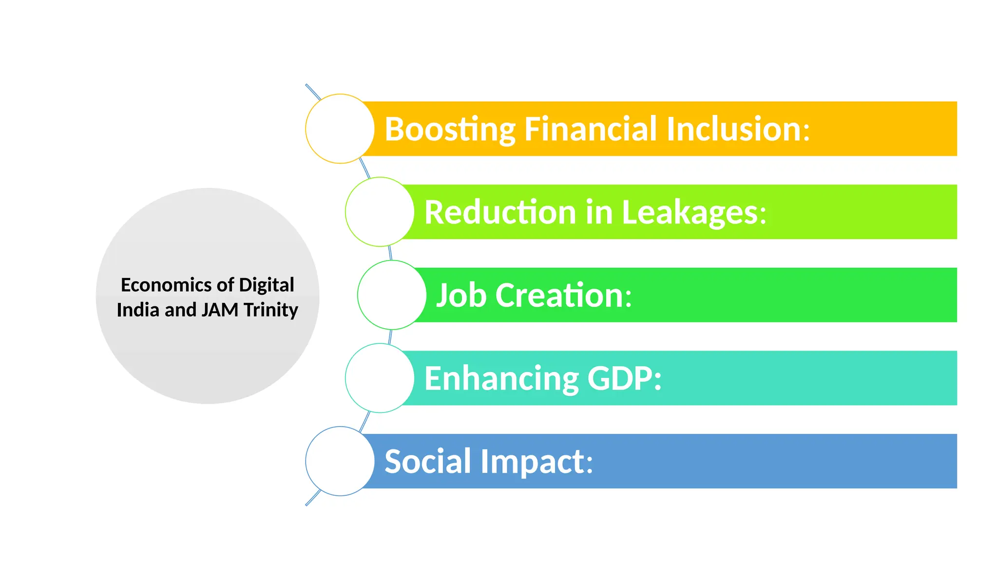 The-JAM-Trinity-Indias-Digital-Revolution.pptx
