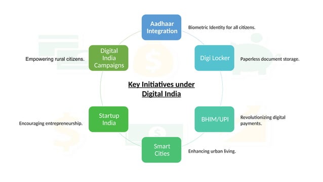 The-JAM-Trinity-Indias-Digital-Revolution.pptx