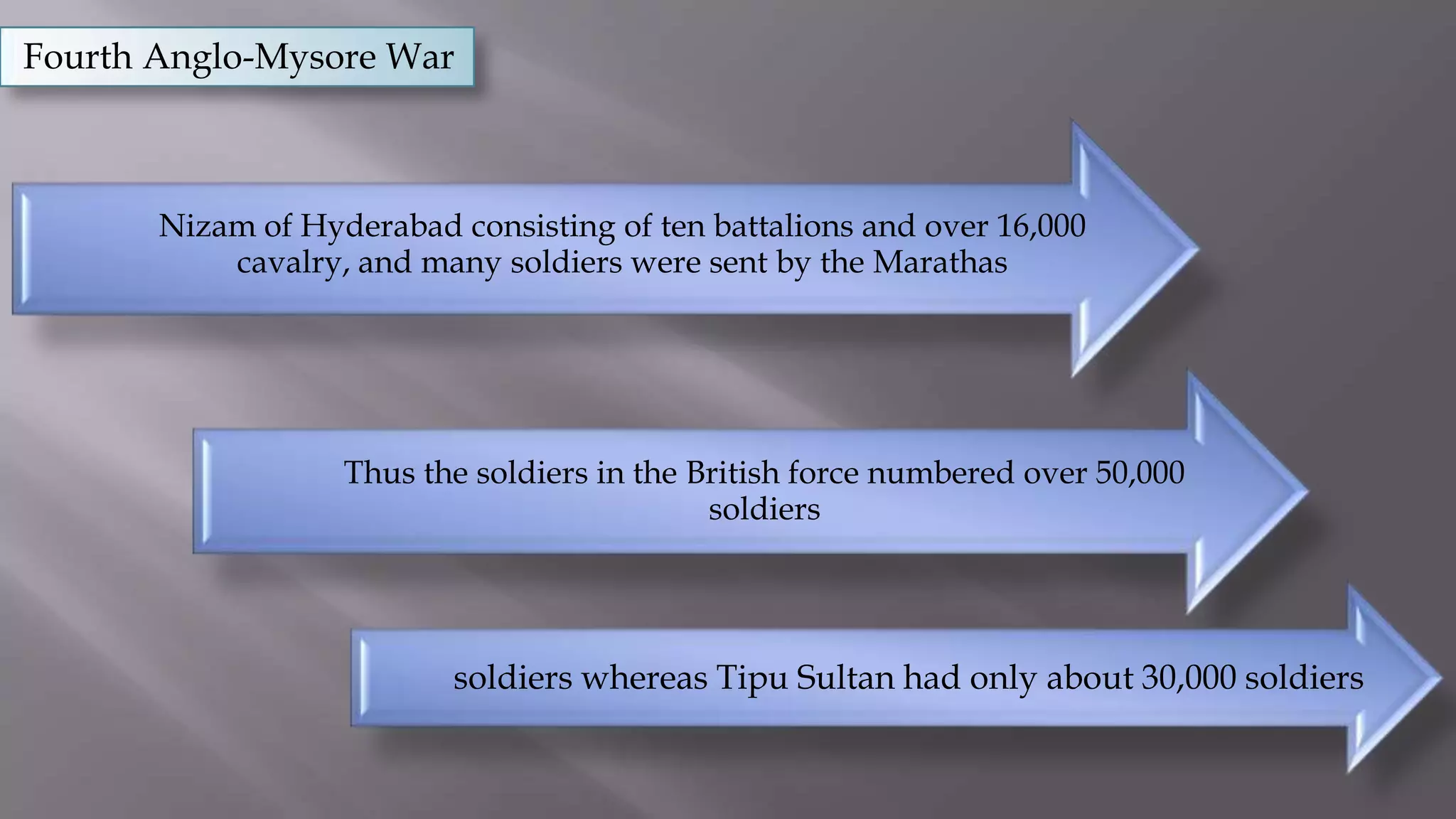 The Journey of Indian independence Part 1 | PPT