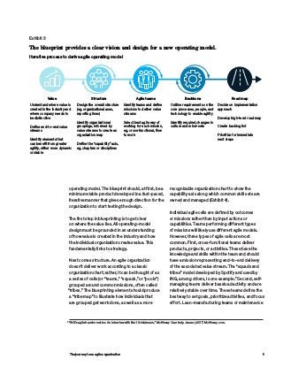 The-journey-to-an-agile-organization-final.pdf