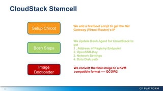 The Journey to Cloud Foundry | PPT