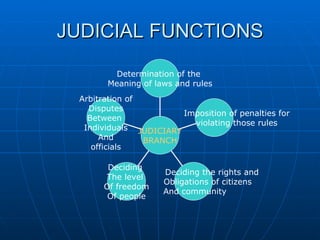 The Role Of Judicial Branch