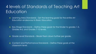 The-K-to-12-curriculum-in-Art-INTRO.pdfx