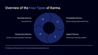 The Karma Cycle Explained: Sanchita, Prarabdha, Agami, and Kriyamana ...