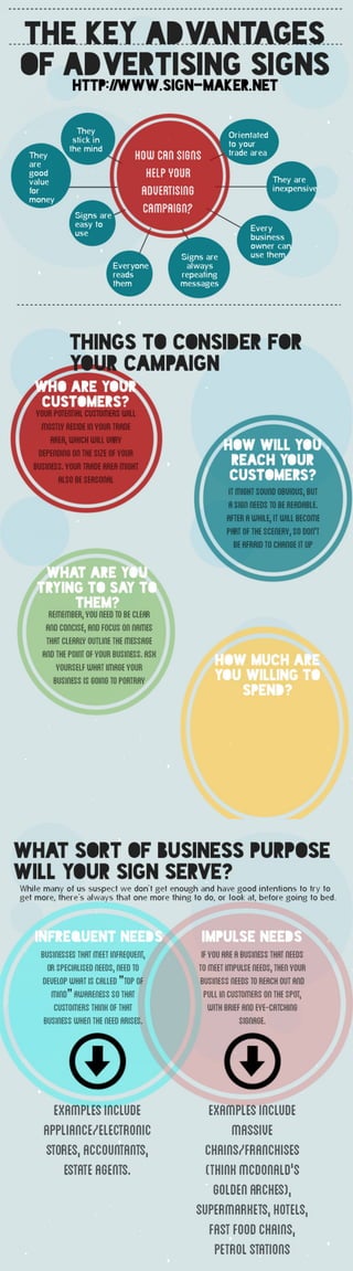 Advertising with Signs: Key Advantages | PDF