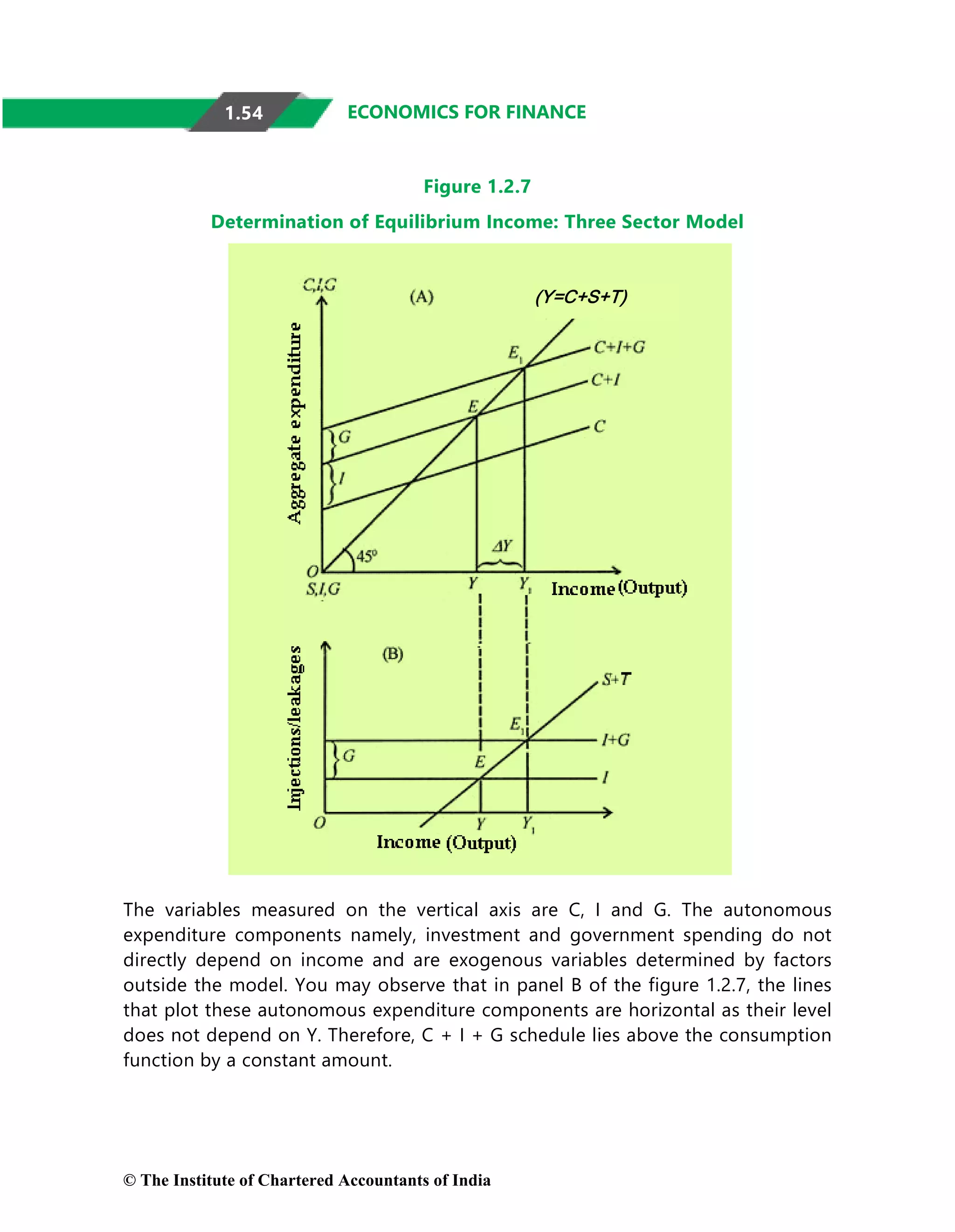 The-Keynesian-Theory-of-Determination-of-National-Income.pdf