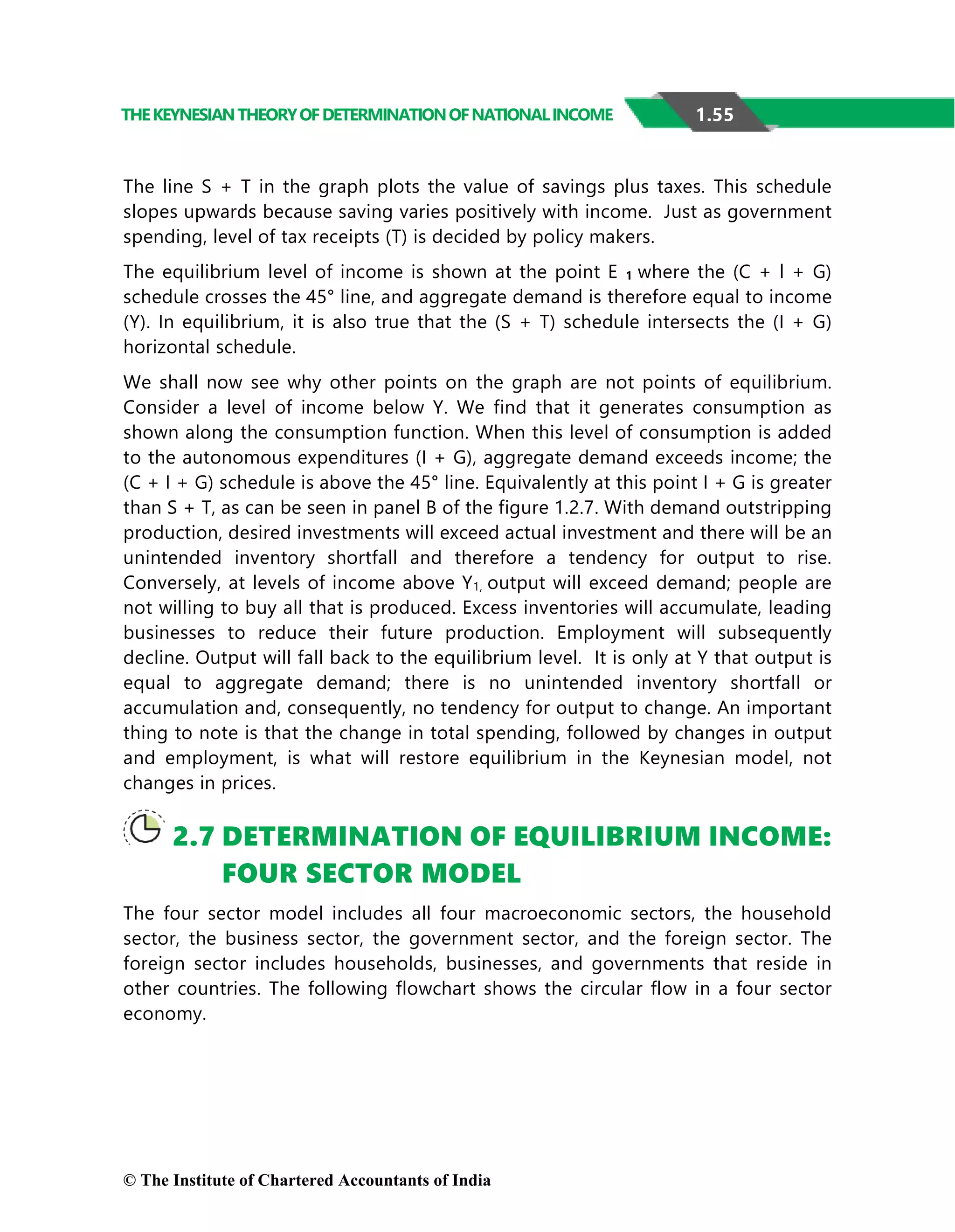 The-Keynesian-Theory-of-Determination-of-National-Income.pdf