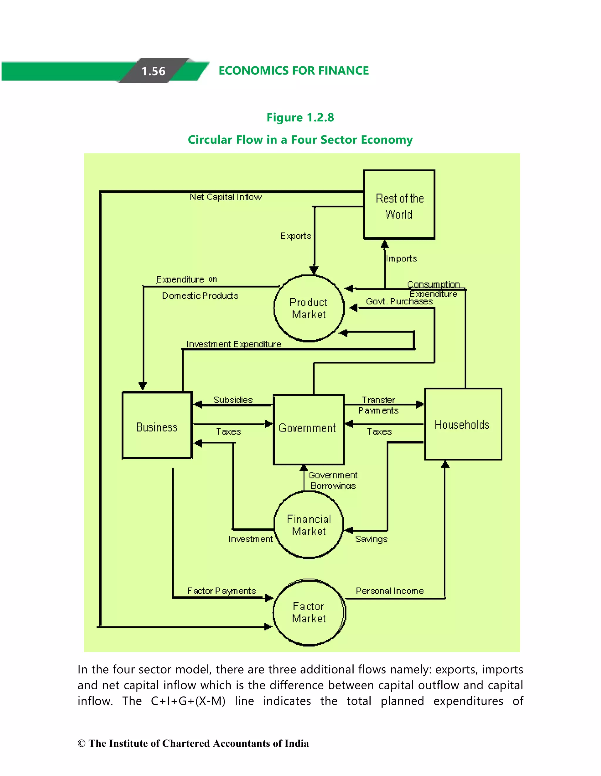 The-Keynesian-Theory-of-Determination-of-National-Income.pdf