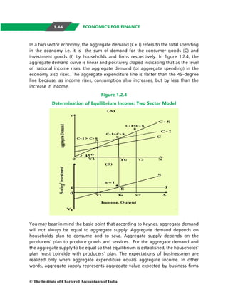 The-Keynesian-Theory-of-Determination-of-National-Income.pdf