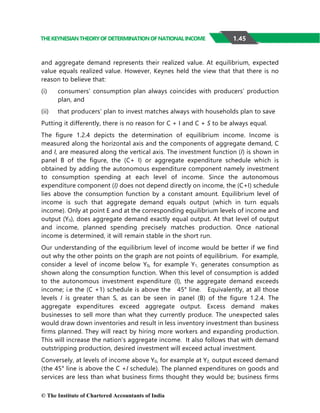 The-Keynesian-Theory-of-Determination-of-National-Income.pdf