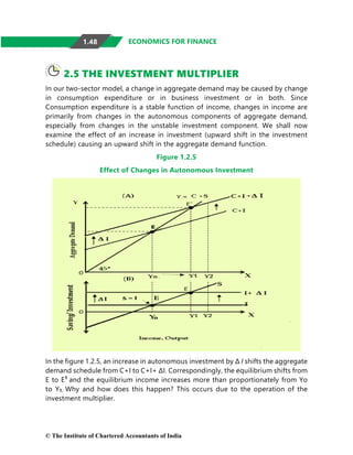 The-Keynesian-Theory-of-Determination-of-National-Income.pdf