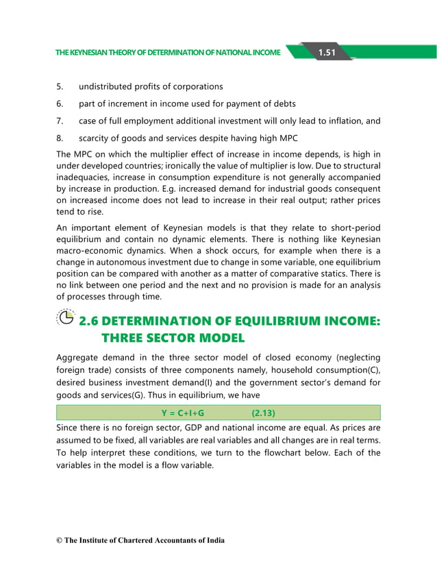 The-Keynesian-Theory-of-Determination-of-National-Income.pdf