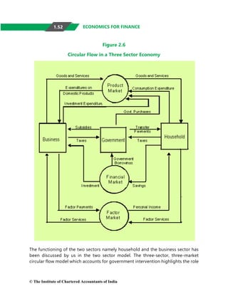 The-Keynesian-Theory-of-Determination-of-National-Income.pdf