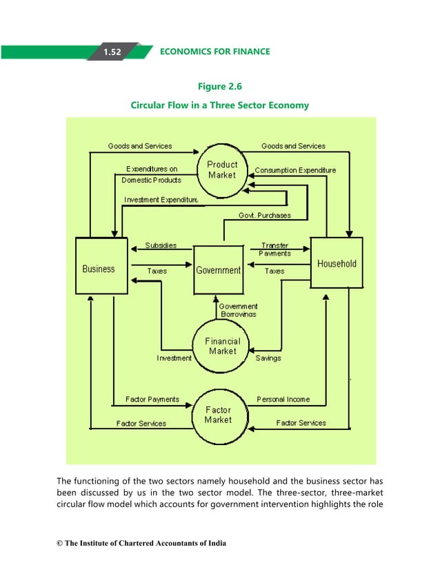 The-Keynesian-Theory-of-Determination-of-National-Income.pdf