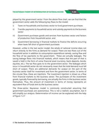 The-Keynesian-Theory-of-Determination-of-National-Income.pdf