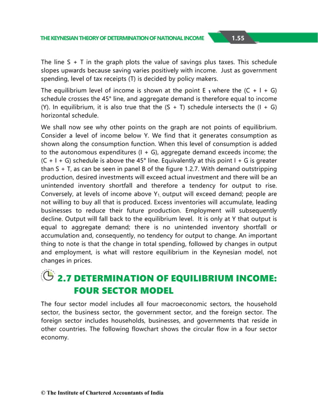 The-Keynesian-Theory-of-Determination-of-National-Income.pdf