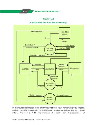 The-Keynesian-Theory-of-Determination-of-National-Income.pdf