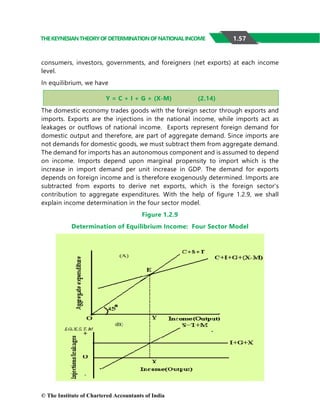 The-Keynesian-Theory-of-Determination-of-National-Income.pdf