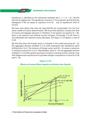 The-Keynesian-Theory-of-Determination-of-National-Income.pdf