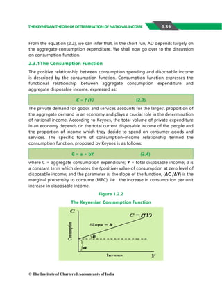 The-Keynesian-Theory-of-Determination-of-National-Income.pdf