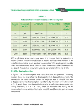 The-Keynesian-Theory-of-Determination-of-National-Income.pdf