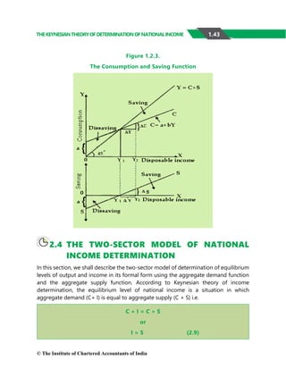 The-Keynesian-Theory-of-Determination-of-National-Income.pdf