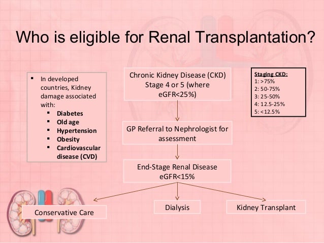 The Kidney Transplantation Patient Pathway at the QEHB