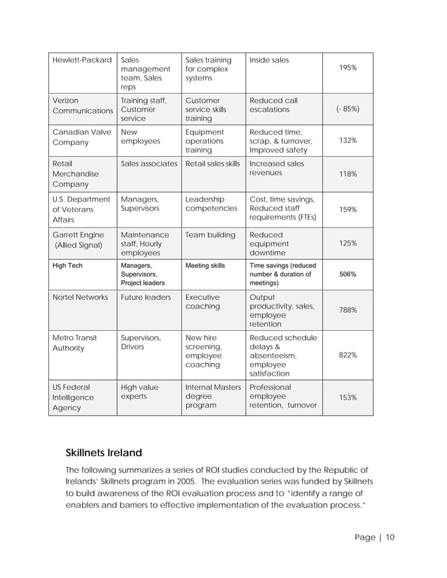 The Kirkpatrick-Phillips-Evaluation Model | PDF | Personal Investing ...