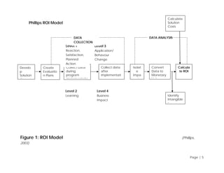 The Kirkpatrick-Phillips-Evaluation Model | PDF