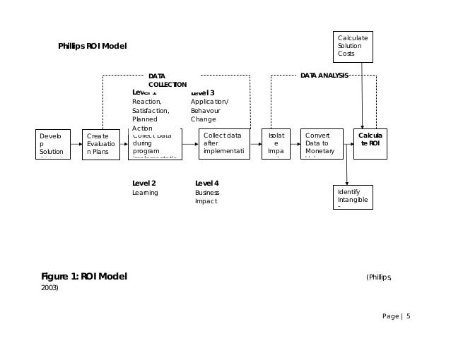 The Kirkpatrick-Phillips-Evaluation Model