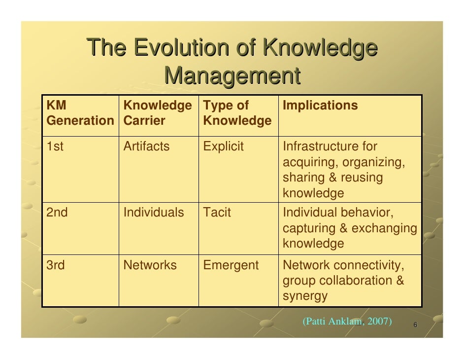 The Knowledge Economy:Wherefore Libraries